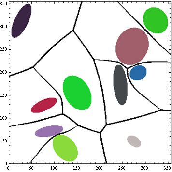 Math Matlab Algorithm For Voronoi Diagram Of Ellipses Stack Overflow
