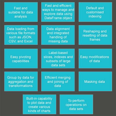 An Overview Of The Python Data Analysis Library