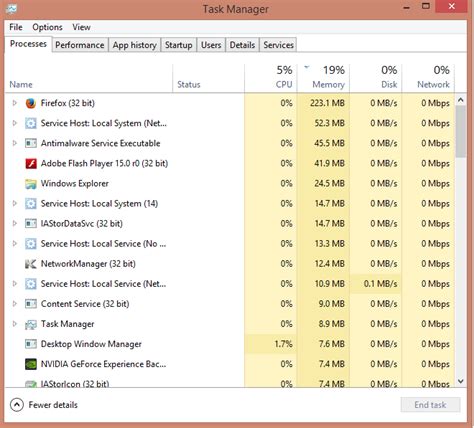 RAM Usage Increases To High Rates Overclock Net