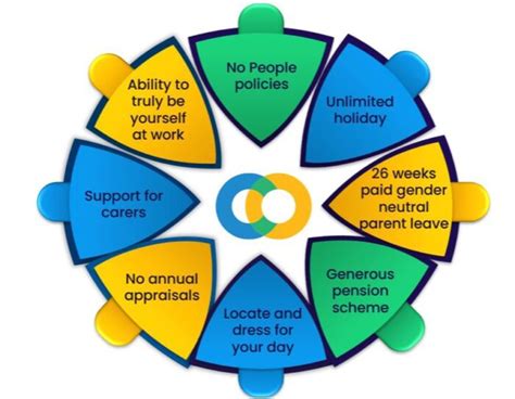 Why Does The Tech Sector Lack Diversity Correla Correla