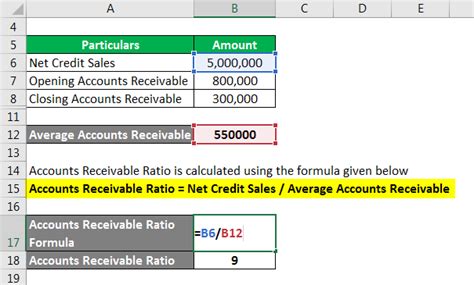 Activity Ratio Example Explanation With Excel Template