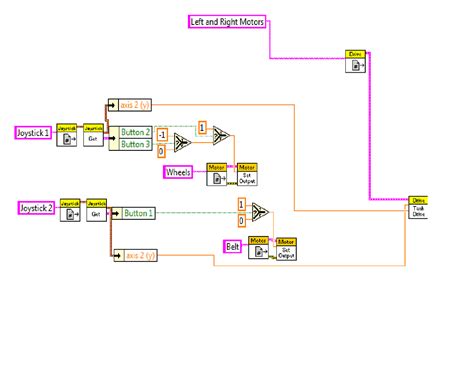 Labveiw Issue Ni Labview Chief Delphi