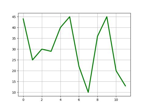 grillas en matplotlib junco tic