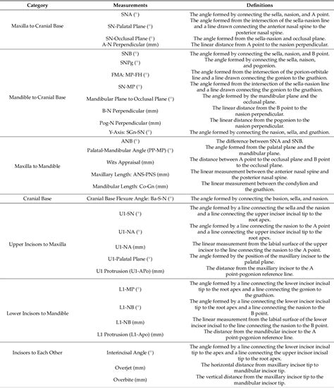 Table 1 From A Novel Machine Learning Model For Predicting Orthodontic Treatment Duration