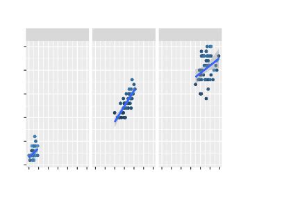 R Graphics Using Ggplot