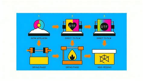 Dtf Printing Explained The Ultimate Guide For Beginners Eazydtf
