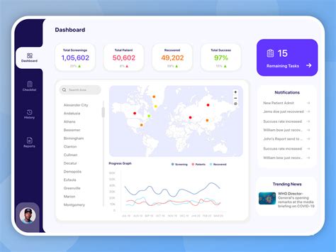Hospital Patient Record Dashboard By Parikalpayita Mb On Dribbble