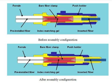 SC FC LC Field Installable ST Fiber Optic Connector SC APC Waterproof