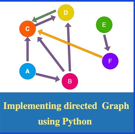 Pythonsnippets Directed Graph Implementation Using