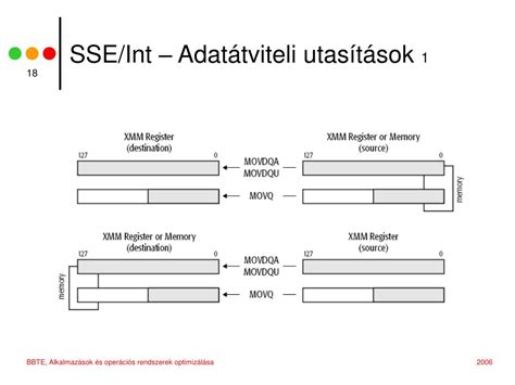 Ppt Sse Assembly Programozás Powerpoint Presentation Free Download