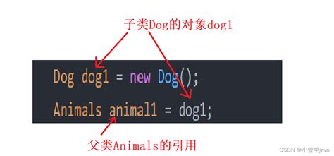 Java类和对象之向上转型与向下转型 Csdn博客 Java类和对象之向上转型与向下转型 Csdn博客