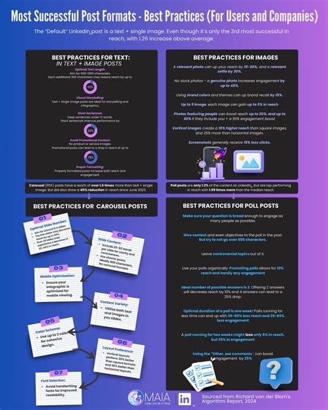 Linkedininsights Linkedingrowth Linkedin Maia Digital Linkedin