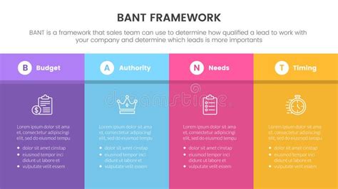 Bant Sales Framework Methodology Infographic With Half Circle Shape Horizontal Information