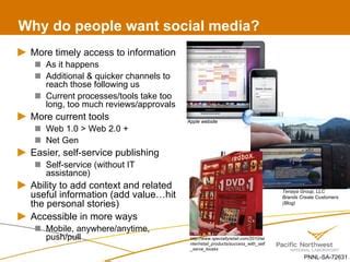 Social Media Basics Application For Indexers Ppt