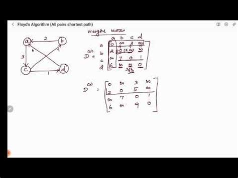 Floyd S Algorithm YouTube
