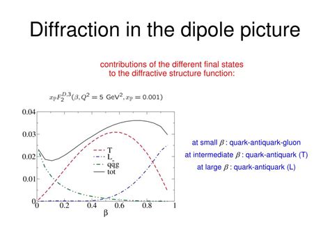 PPT Inclusive Diffraction Off Nuclei In The Dipole Picture PowerPoint Presentation ID 3377571