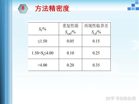 煤中全硫测定 知乎