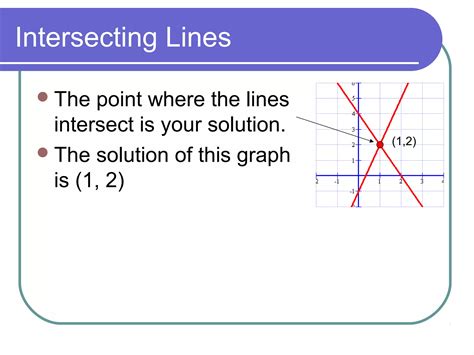 Solving System Of Equations By Graphing PPT Physics Science
