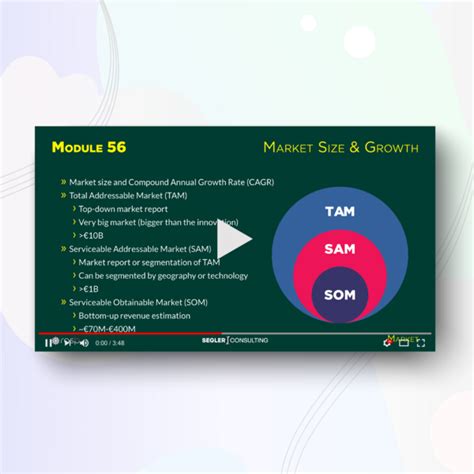 Complete Eic Accelerator Training Bundle