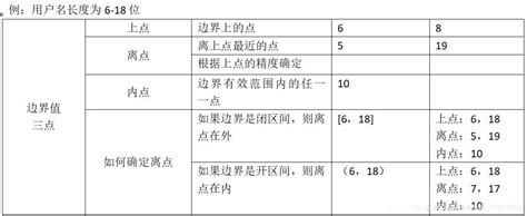 软件测试常用的七大方法测试方法 Csdn博客
