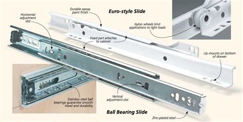 Types Of Dresser Drawer Slides
