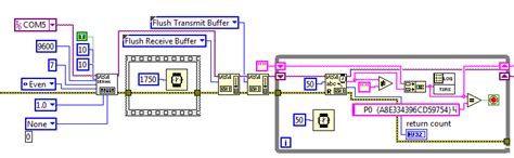 Solved Serial Communication Problem Page 2 Ni Community