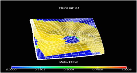 Matrix Oil Saturation Distribution Download Scientific Diagram
