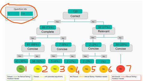 slicer filter is not working with bookmarks power bi enterprise dna