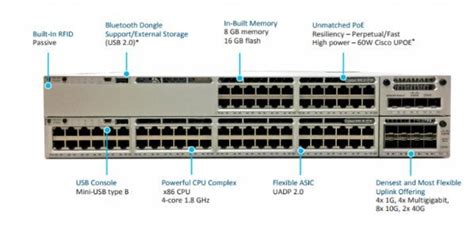Cisco 9300 Switches Models Features Stacking And Faq For Enterprise Network Switches