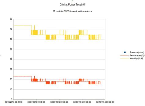Gallery Hackable CMWX1ZZABZ LoRa Devices Hackaday Io