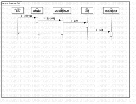 556 6 实验06 修改实验四五 by Ivan4xuyong Pull Request 2190 hzuapps uml