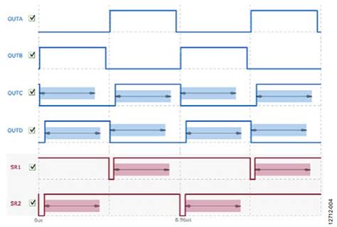 An 1336 Adaptive Dead Time In Full Bridge Phase Shifted Topology Using Adp1055 Analog Devices