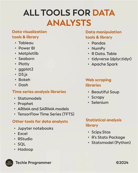 Peddireddy Sarath Kumar Posted On Linkedin