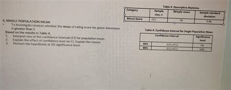 Solved Table 4 Confidence Interval For Single Population