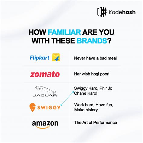 kodehash on linkedin kodehash brand brandstrategy business marketing