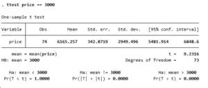 Using Different Types Of T Test In Stata The Data Hall