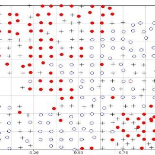 SVM Binary Classification Estimate Of Testing Error Surface