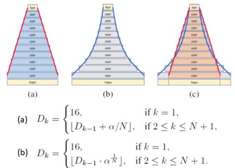 review pyramidnet — deep pyramidal residual networks image