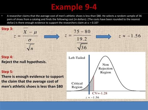 Hypothesis Testing Z Test