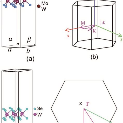 A Spatial Structure Of The Hexagonal Crystal Mos2 And Wse2 Blue And