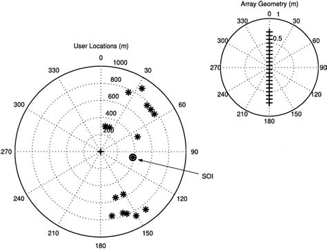 Set Of Perfect Power Control Simulations Use The Same System Geometry