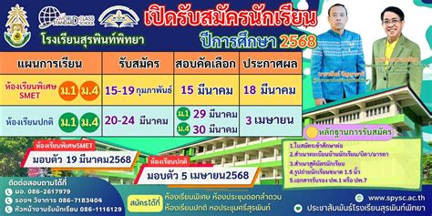 คณะครุศาสตร์ คณะครุศาสตร์ มหาวิทยาลัยราชภัฏสุรินทร์