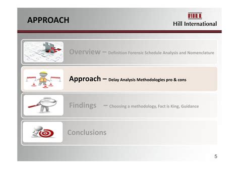 Methods Of Delay Analysis Ppt