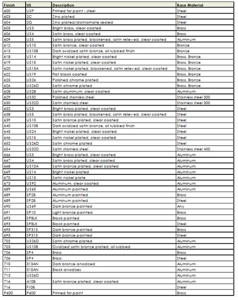 Bhma Door Hardware Finishes Chart 1500 Series® Electric Strike Hes