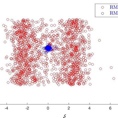 Demonstration Of Local Relative Motion Consistency Download