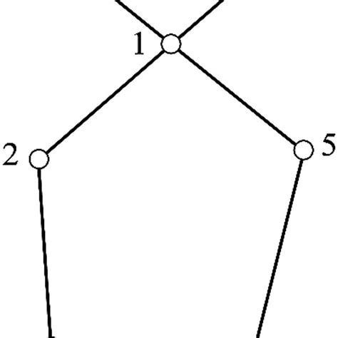 Graphical Representation Of A Self Loop Circuit Download Scientific Diagram