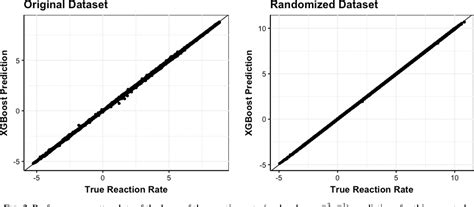 Figure 2 From Lessons Learned Limitations Of Xai Methods For Process Level Understanding In The