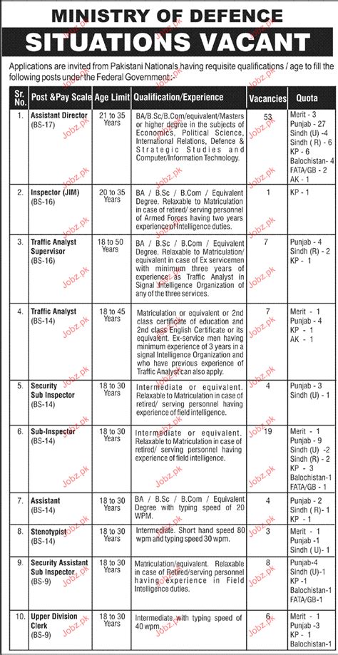 Assistant Director Inspector Job In Ministry Of Defence 2025 Job