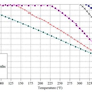 Displays A Comparison Of Fluid Temperature Inside The Tubing For Download Scientific Diagram