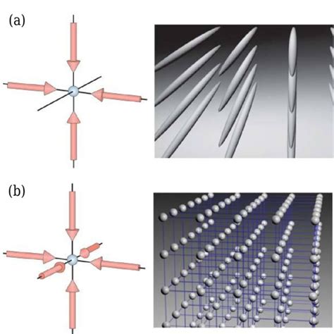 2 Optical Lattice Potentials Formed By Superimposing Two Or Three Download Scientific Diagram